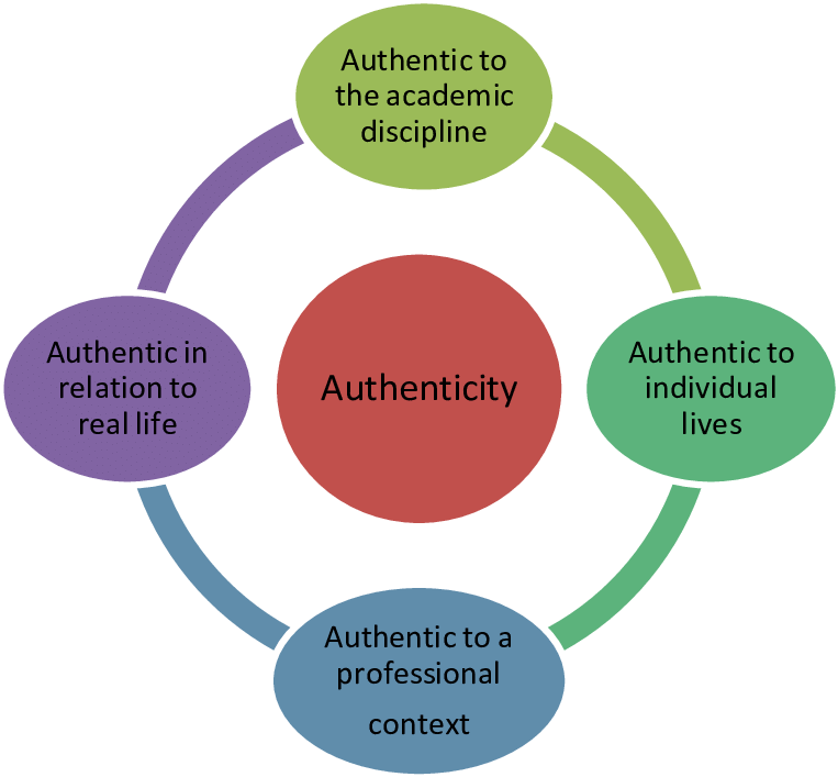 Importance of the authentic Self – INNER POWERR BLOGS